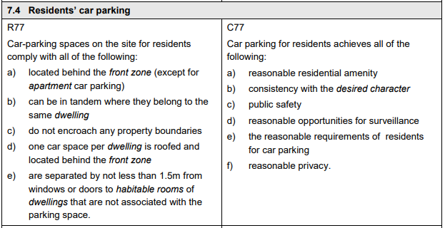 Customer Designer Plans – Review & Sign off checklist | Process Street