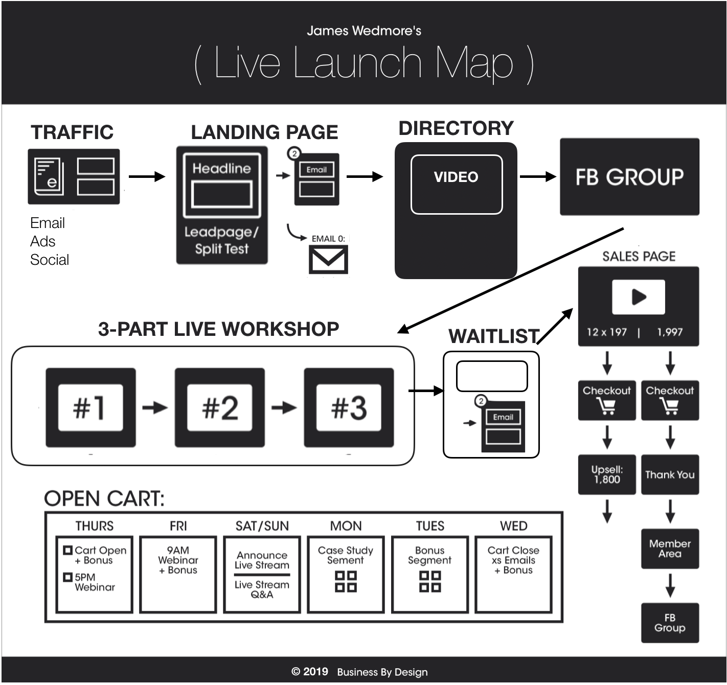 The LIVE LAUNCH Execution Guide | Process Street