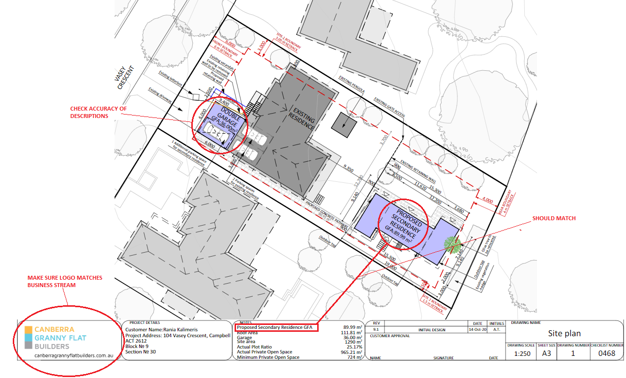 Customer Designer Plans – Review & Sign off checklist | Process Street