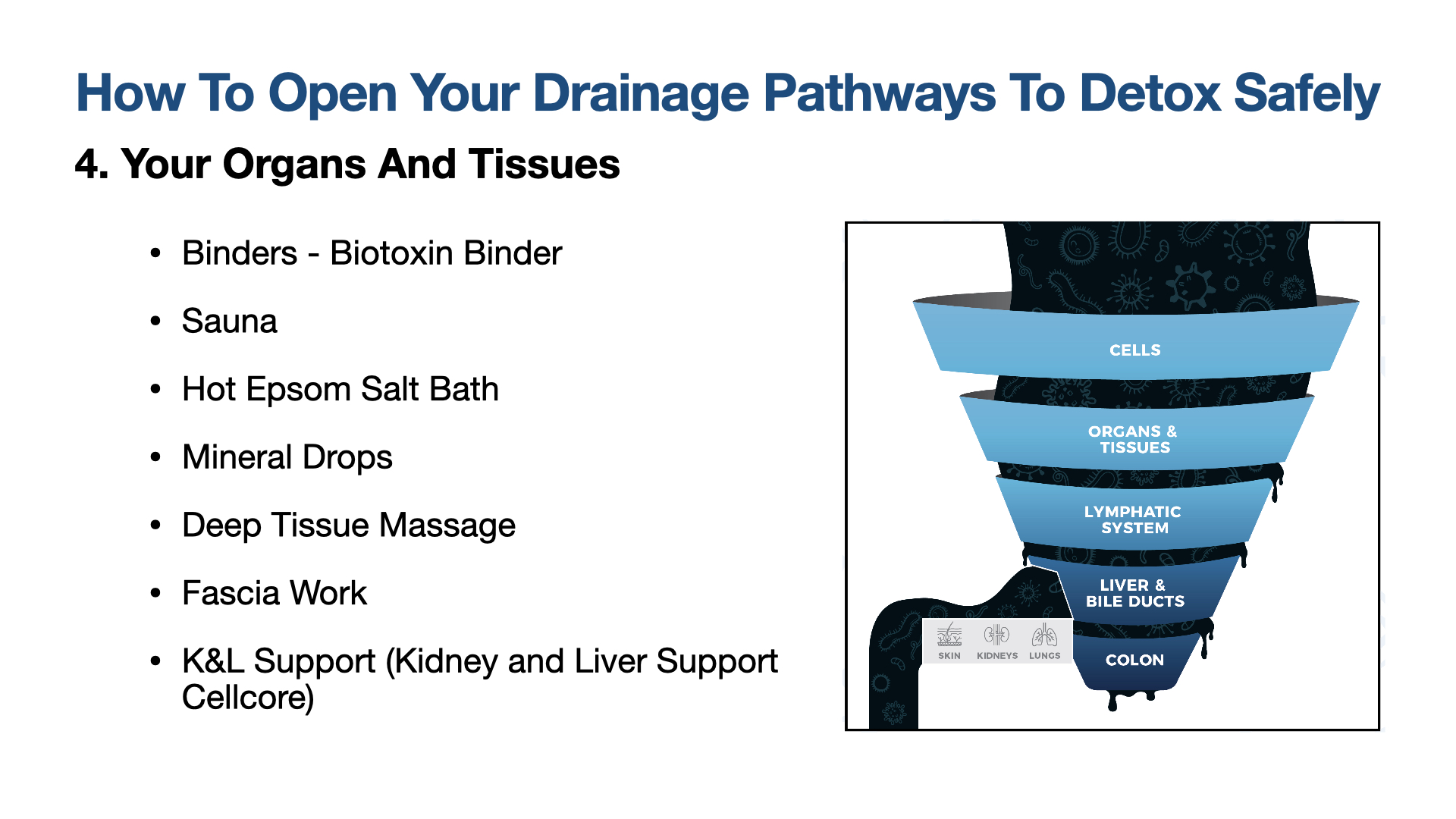 Your Drainage Funnel | Process Street