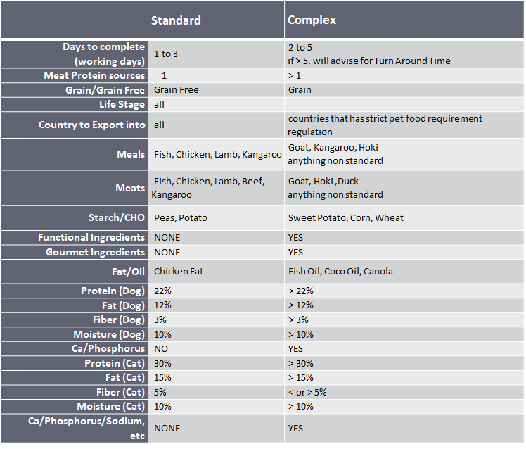 Private Label Proposal Checklist (Copy) | Process Street