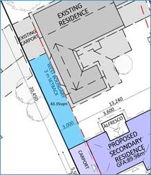 Architects – Design Final Checklist for Sign-off | Process Street