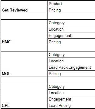Standard Operating Procedure (SOP) Template Structure | Process Street
