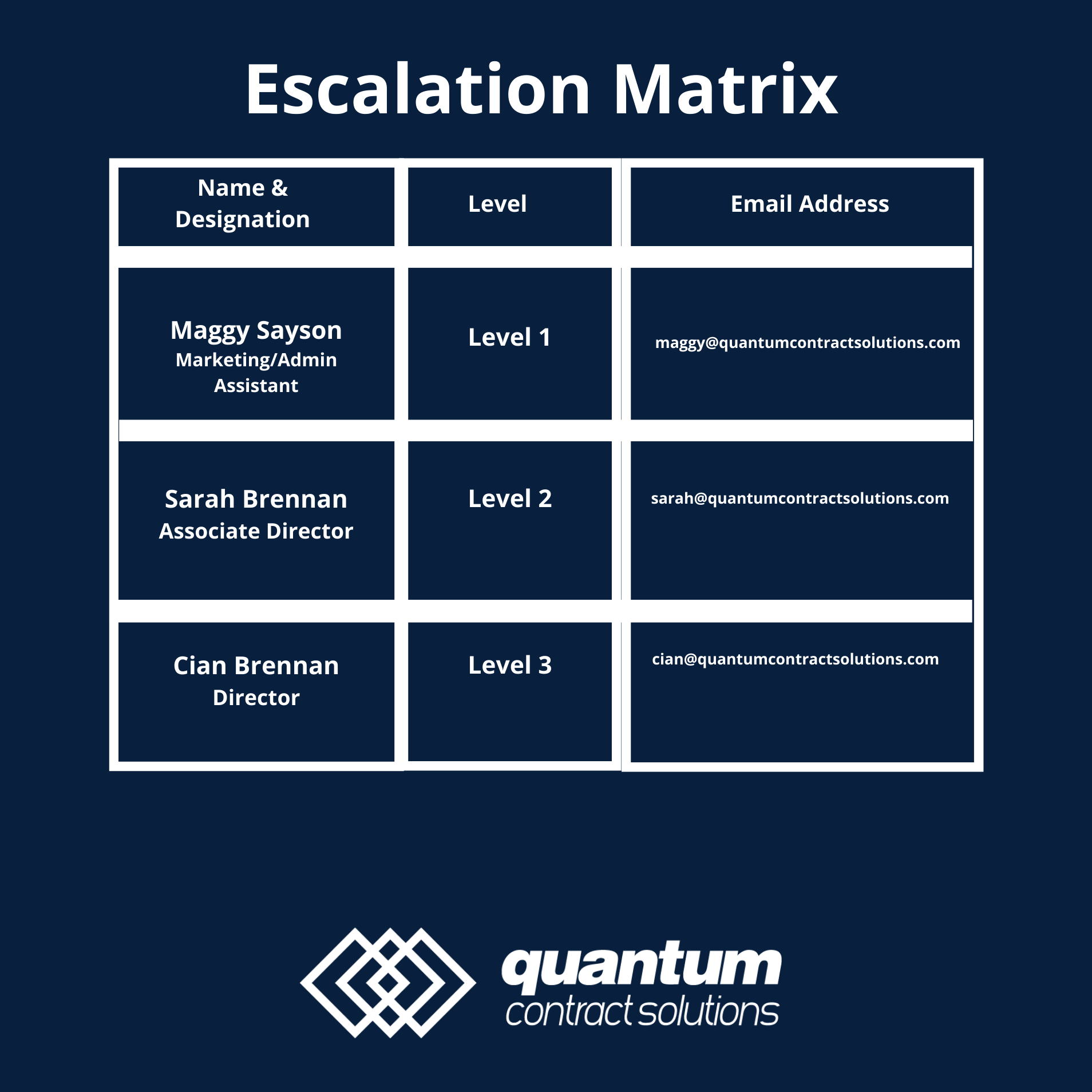 BDM Onboarding | Process Street