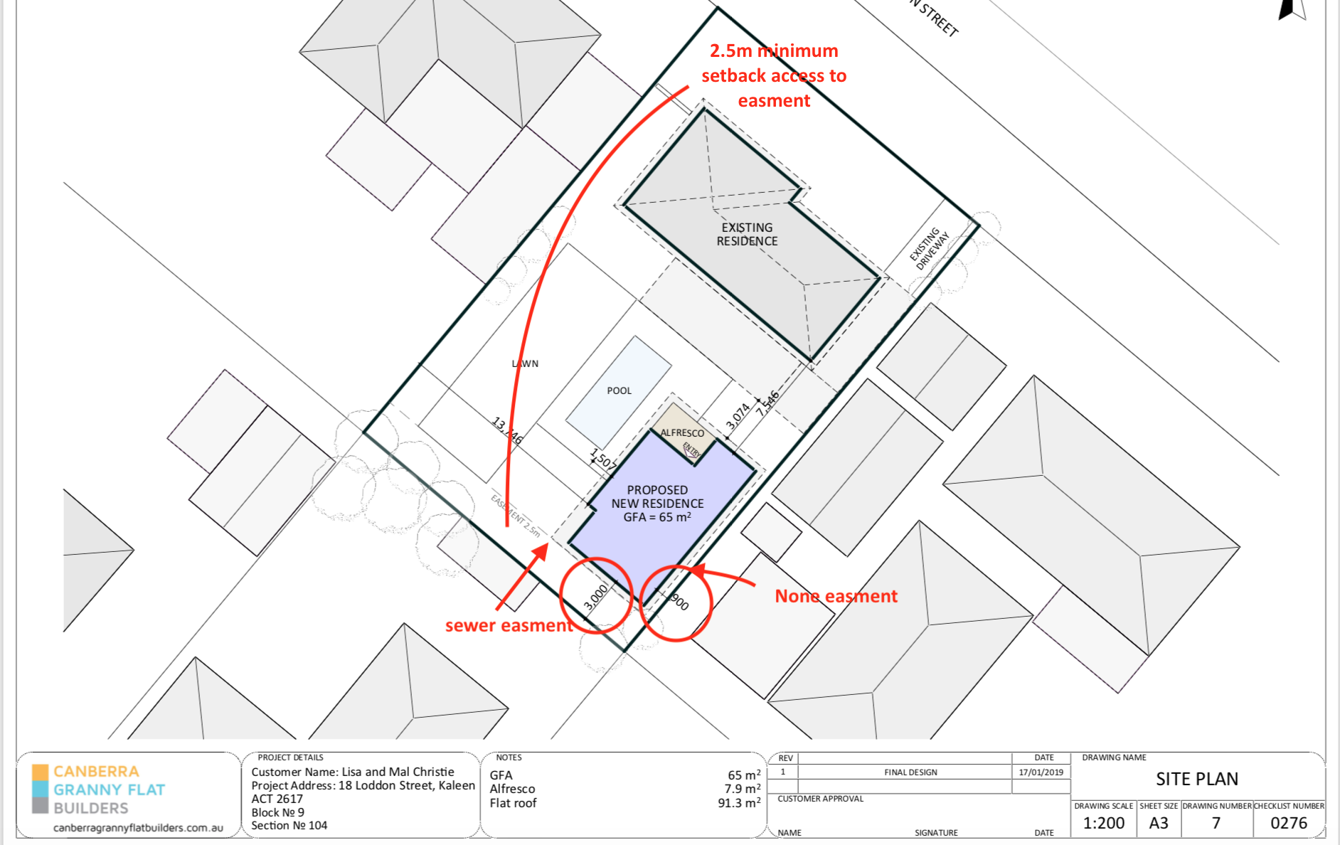 Customer Designer Plans – Review & Sign off checklist | Process Street