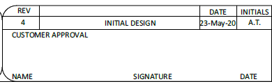 Architects – Design Final Checklist for Sign-off | Process Street