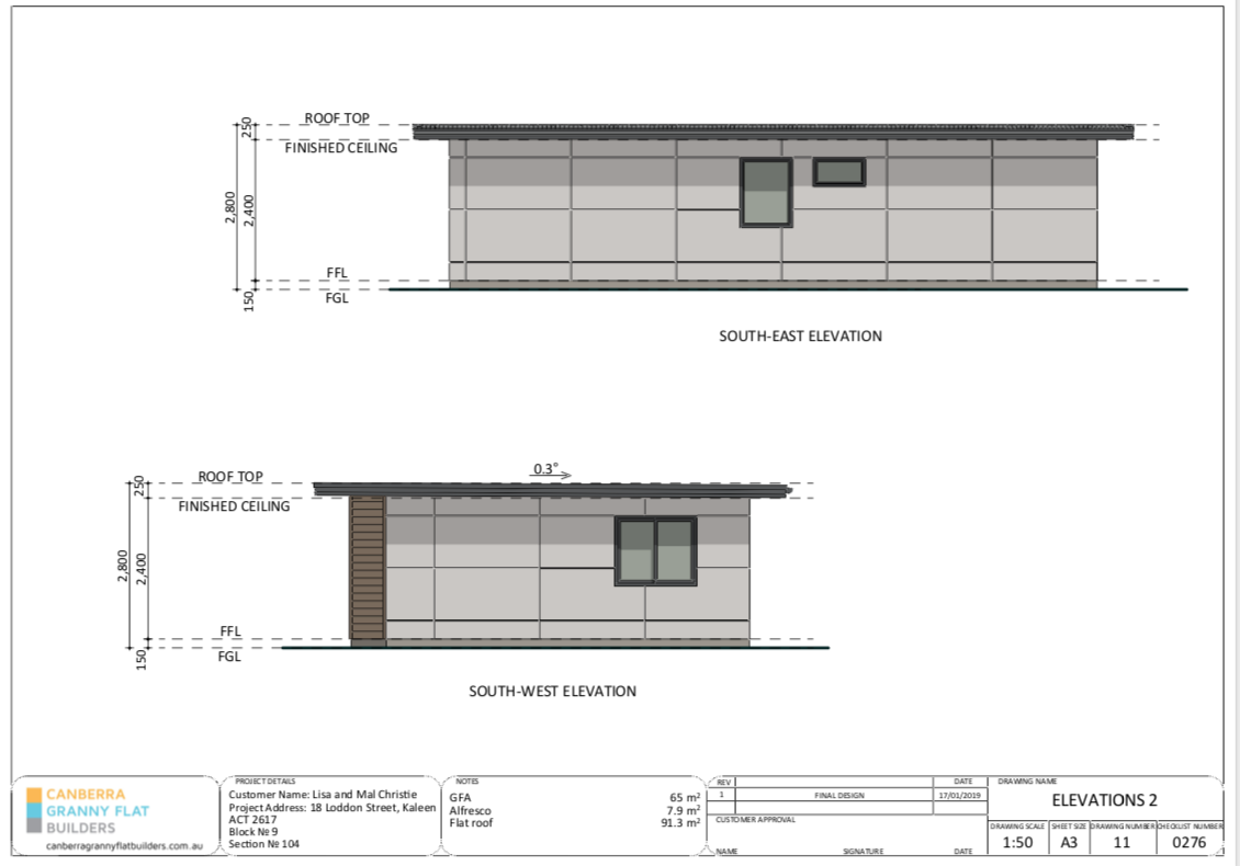 Customer Designer Plans – Review & Sign off checklist | Process Street