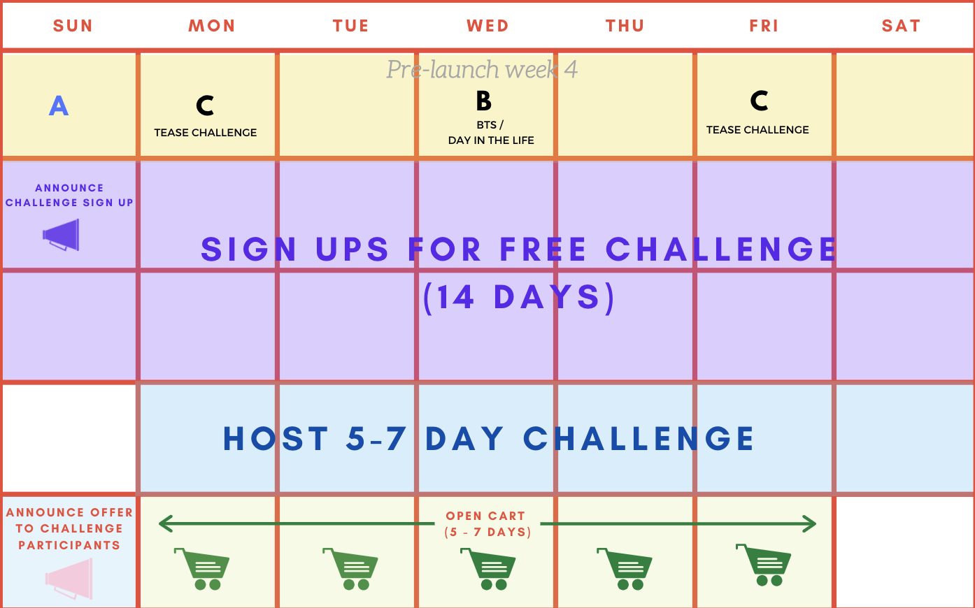Traditional Launch Implementation Blueprint | Process Street