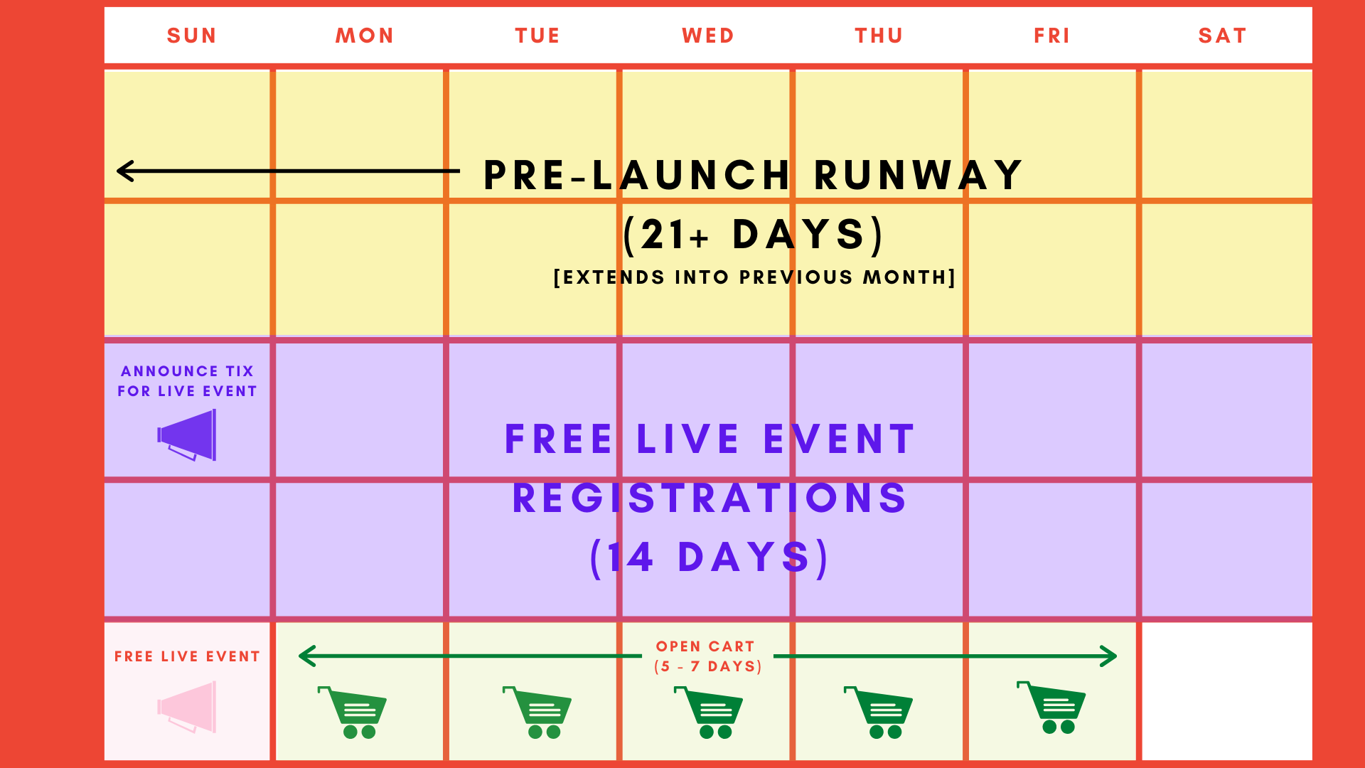 Traditional Launch Implementation Blueprint | Process Street