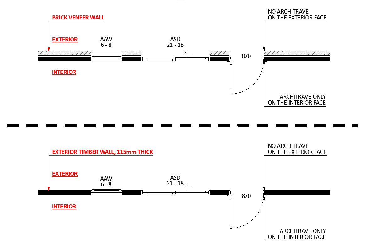 Architects – Design Final Checklist for Sign-off | Process Street