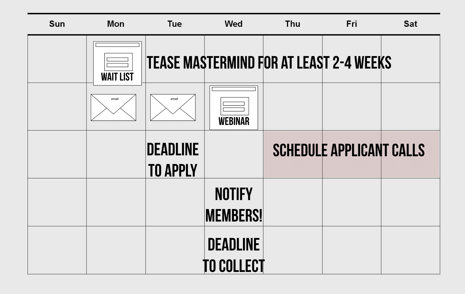 3.11 Fill Your Mastermind Process | Process Street