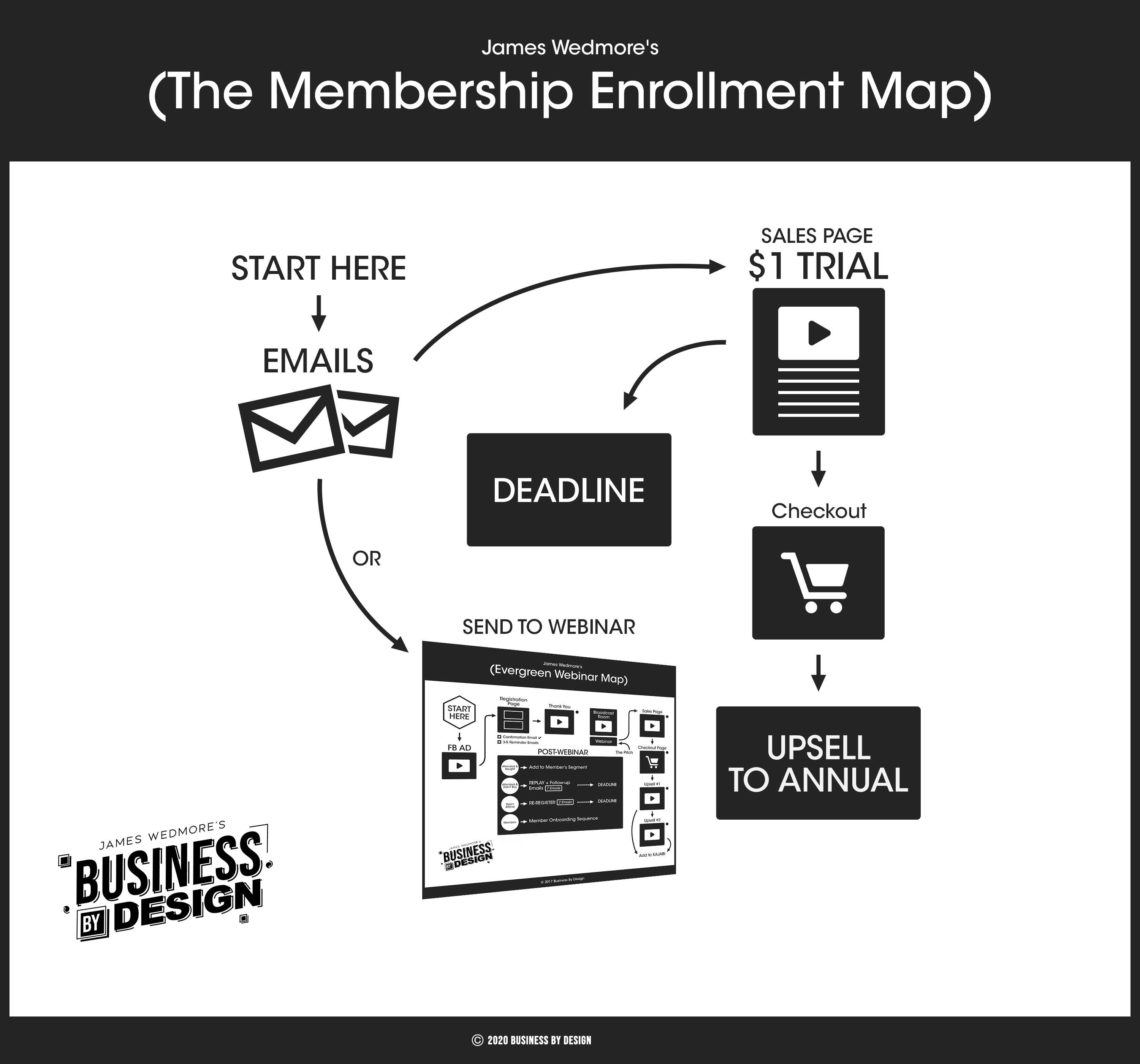 3.8 Membership Launch | Process Street