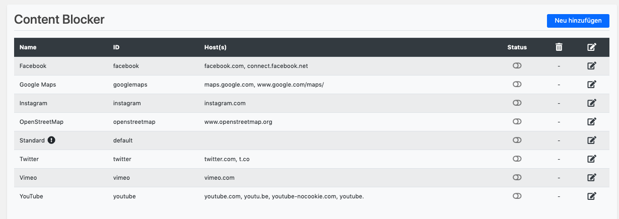 Borlabs Cookie | Process Street