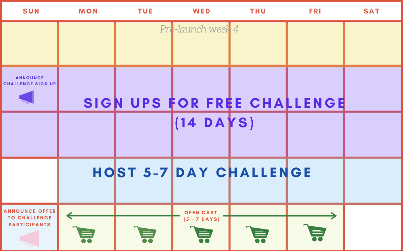 Traditional Launch Implementation Blueprint | Process Street
