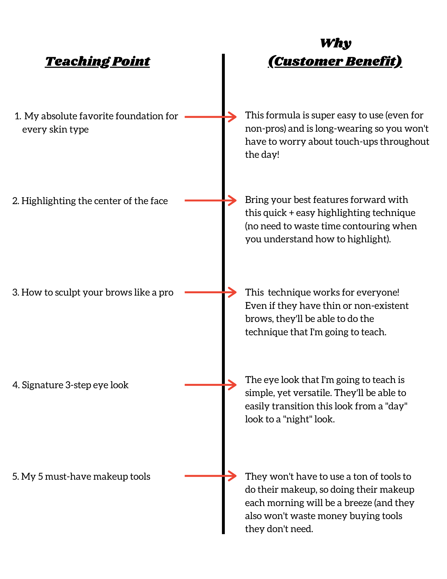 Launch Your Live Online Masterclass (The EASY Way!) | Process Street