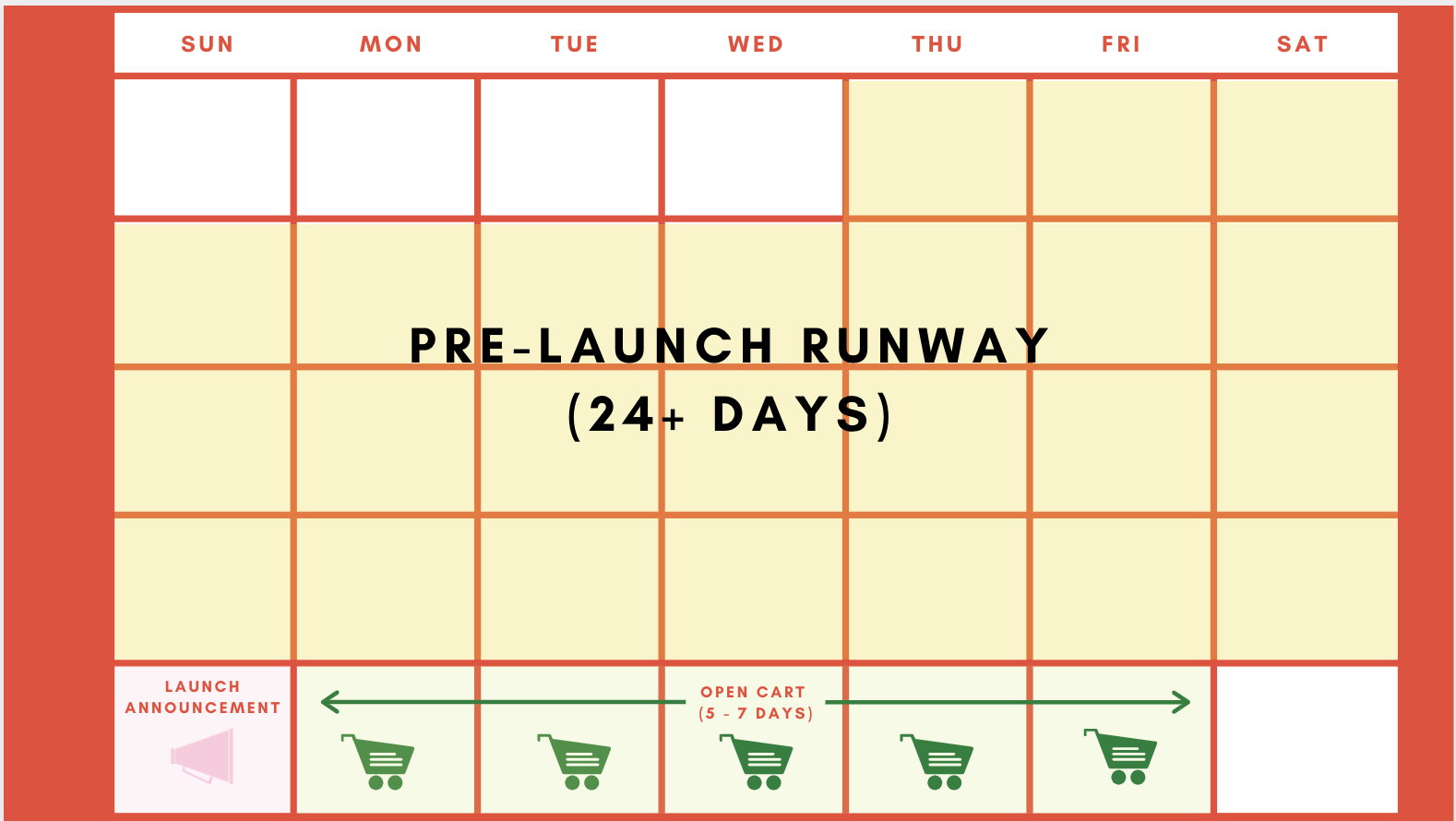 Traditional Launch Implementation Blueprint | Process Street