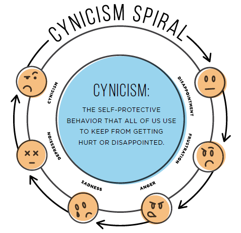 [Productivity] Limiting Beliefs | Process Street