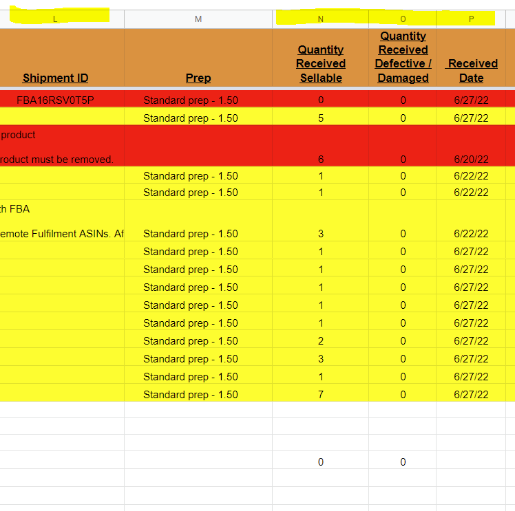 BRAN Cajun Prep Monthly Downloads Process Street