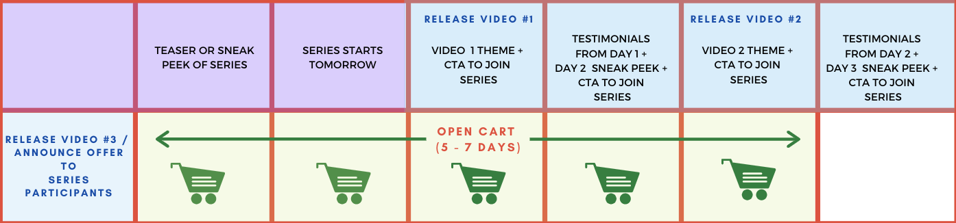 Traditional Launch Implementation Blueprint | Process Street