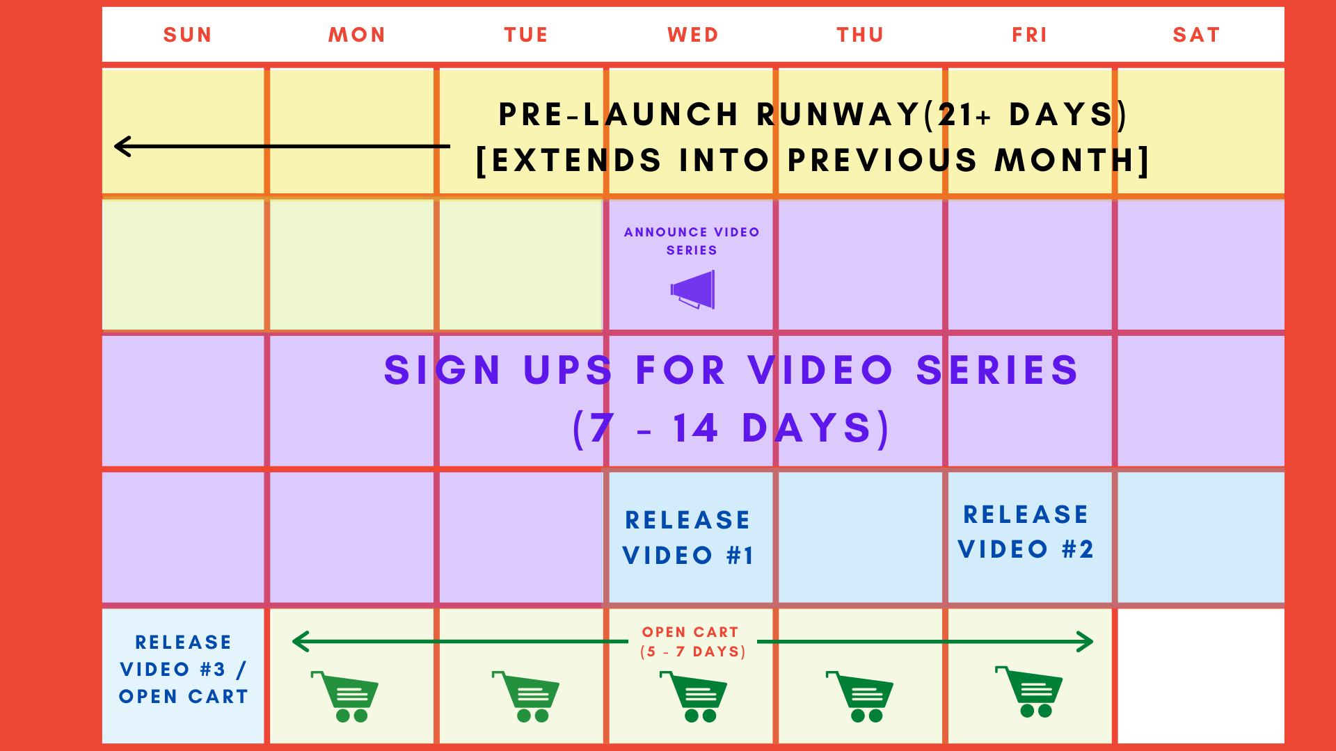 Traditional Launch Implementation Blueprint | Process Street