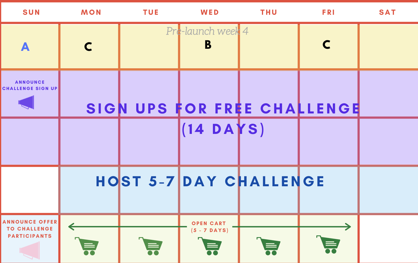 Traditional Launch Implementation Blueprint | Process Street