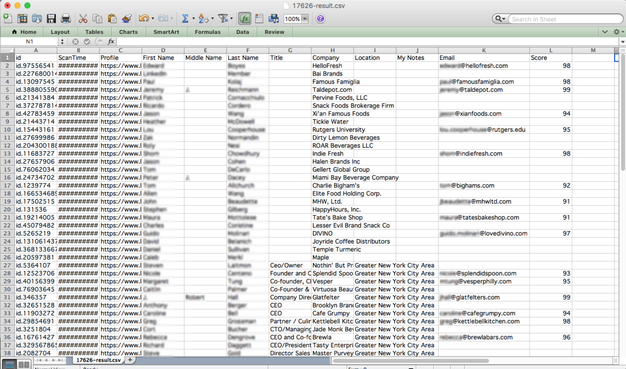 Scraping Email IDs Checklist | Process Street