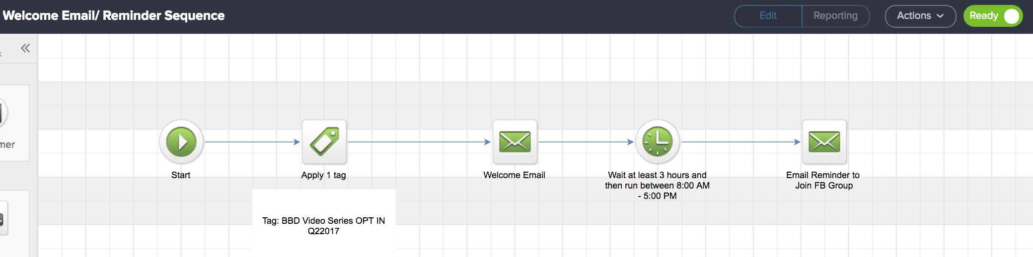 The LIVE LAUNCH Execution Guide | Process Street
