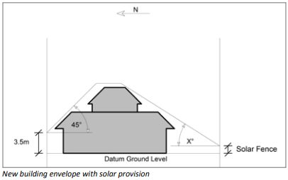 Architects – Design Final Checklist for Sign-off | Process Street