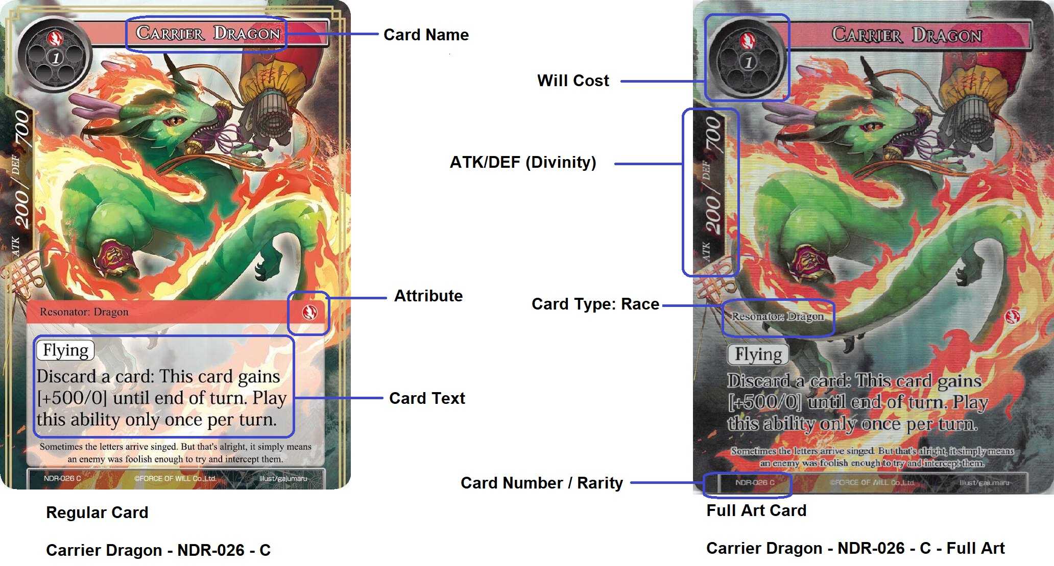 Catalog Product Creation – Force of Will | Process Street