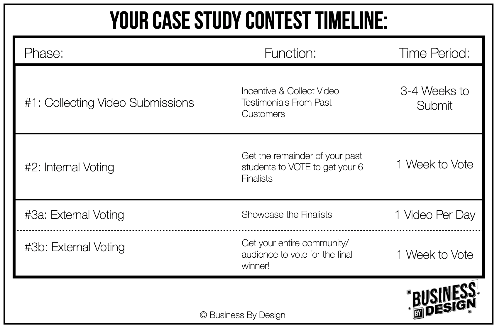 The Case Study Contest PROCESS | Process Street