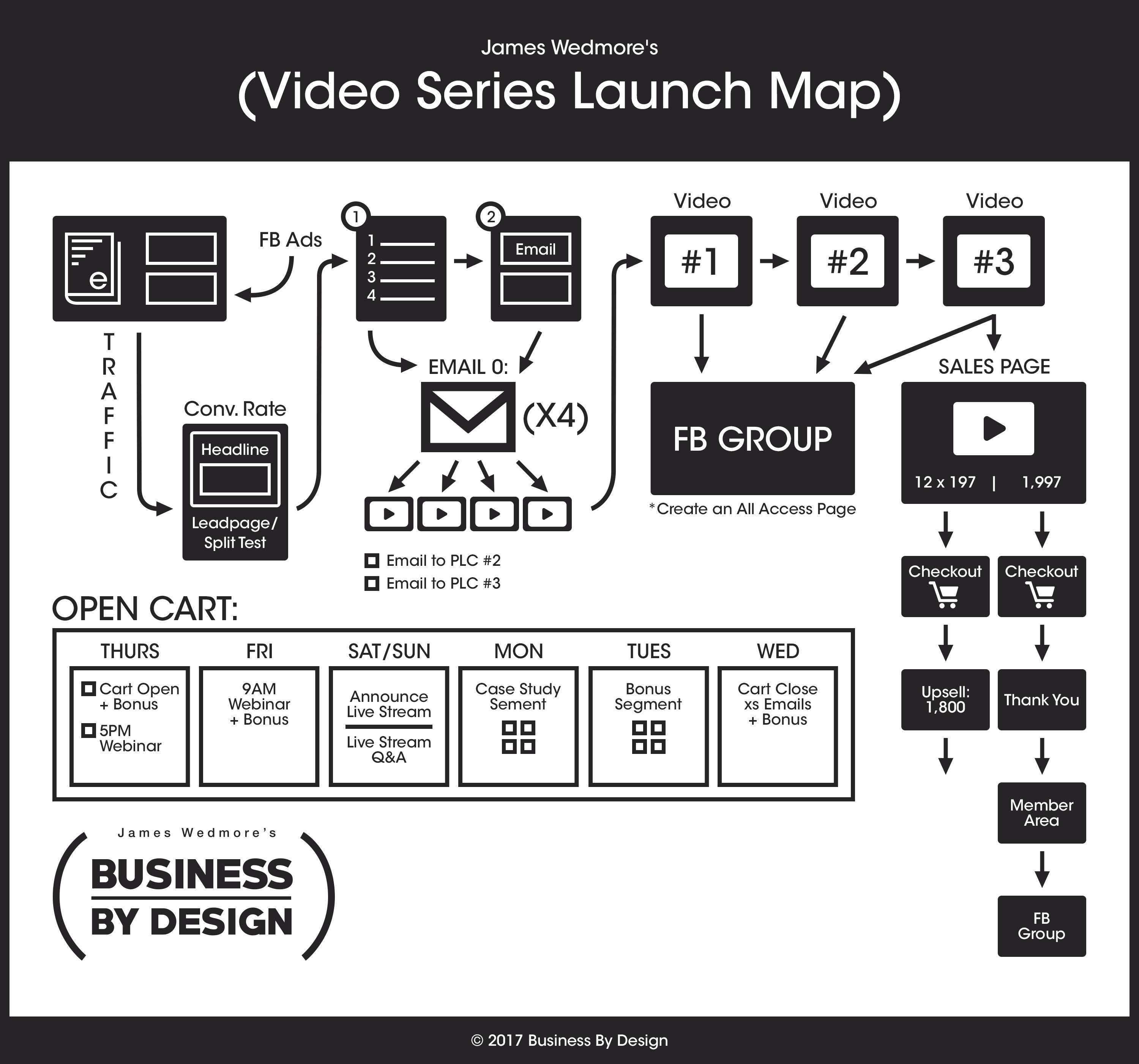 Video Series Launch Process LaunchCon Process Street video-series-launch-process-launchcon-process-street