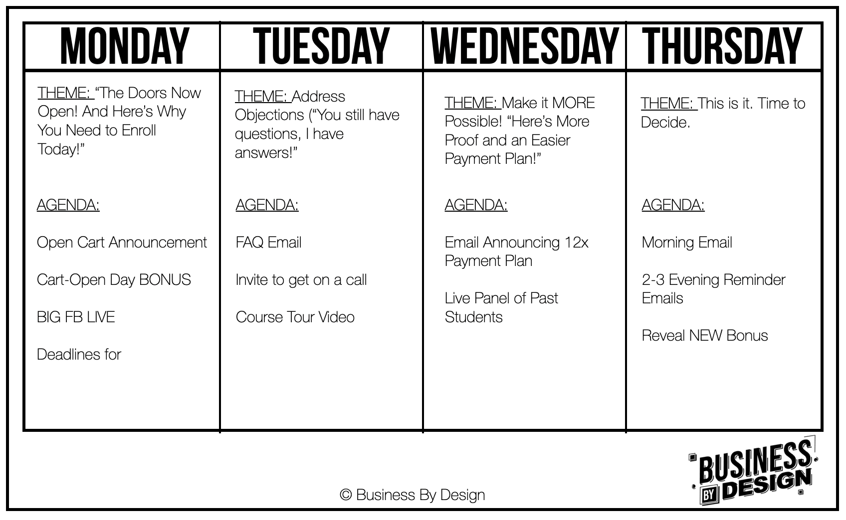 The Ultimate OPEN CART Series | Process Street