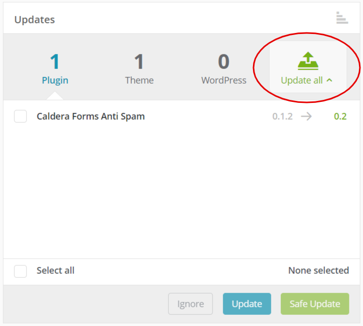Website Maintenance Procedure | Process Street