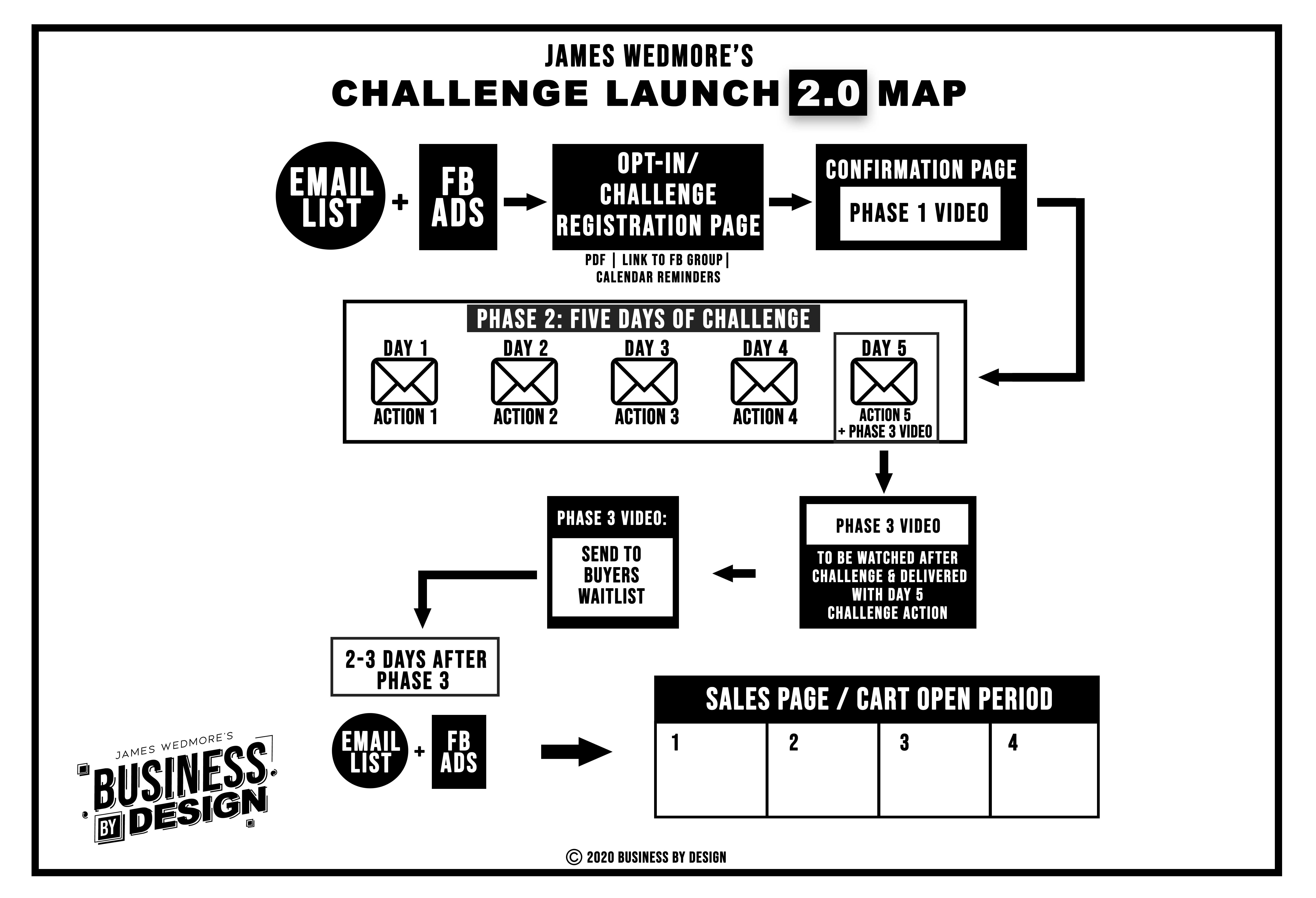 3.9 Challenge Launch | Process Street