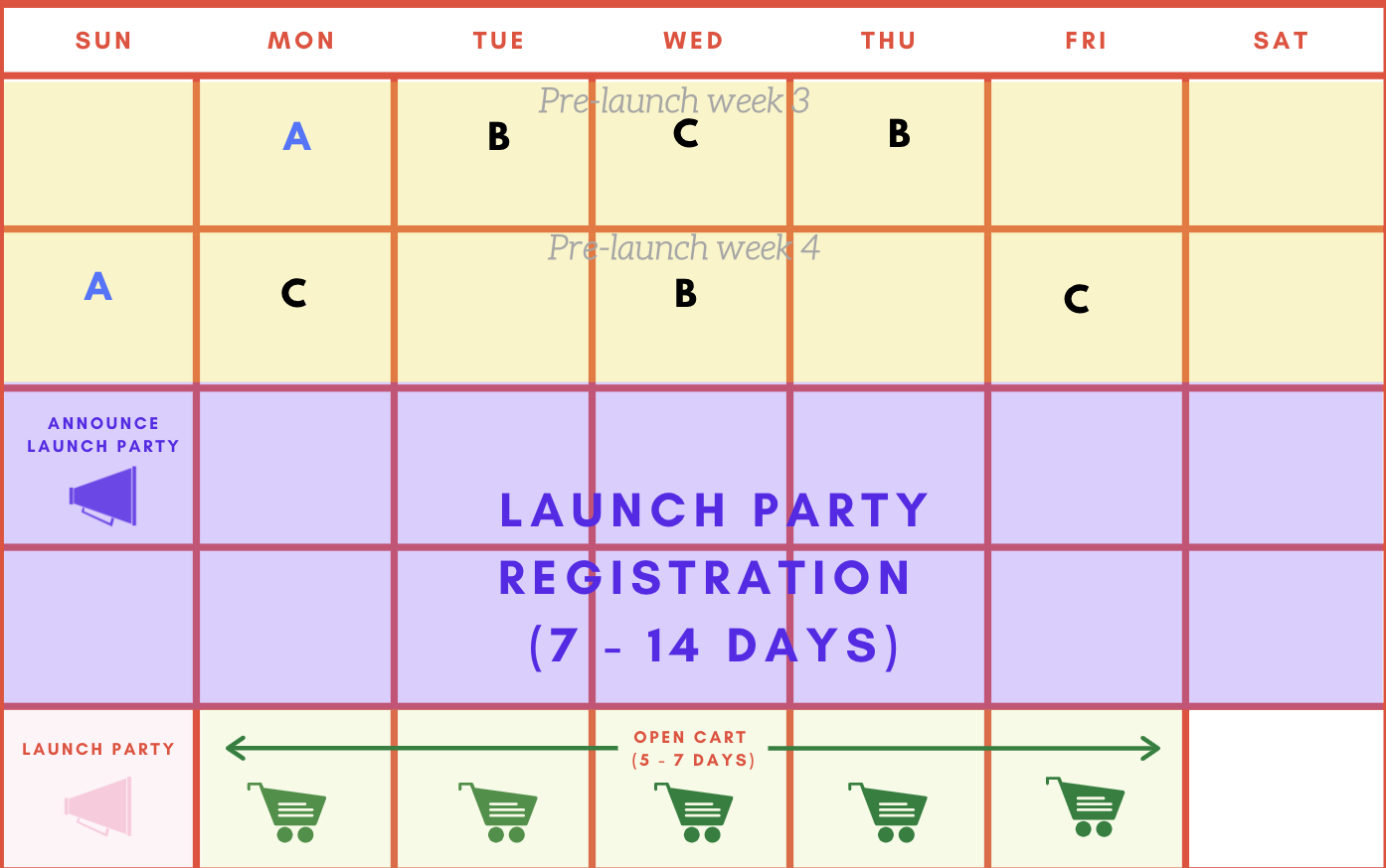 Traditional Launch Implementation Blueprint | Process Street