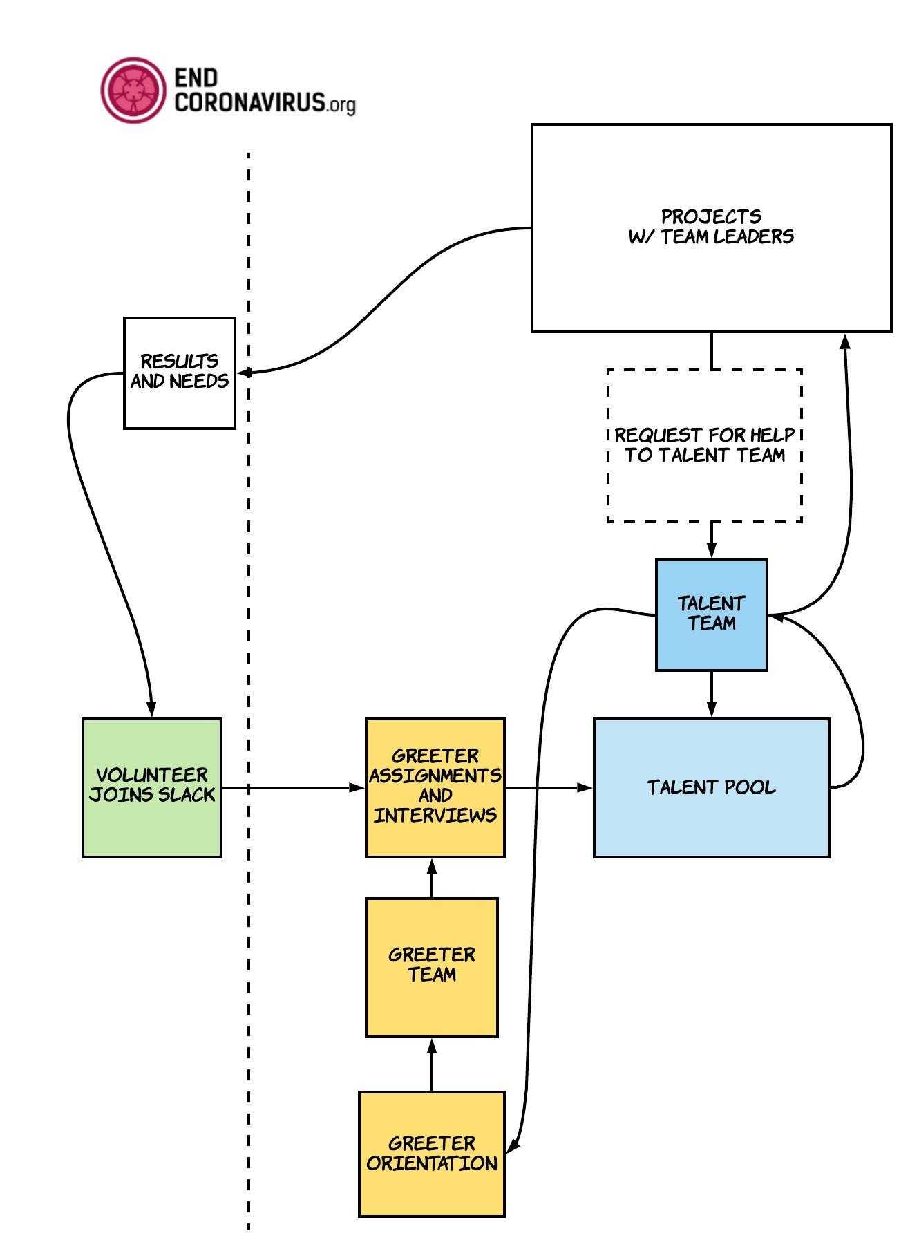 Greeter Training | Process Street
