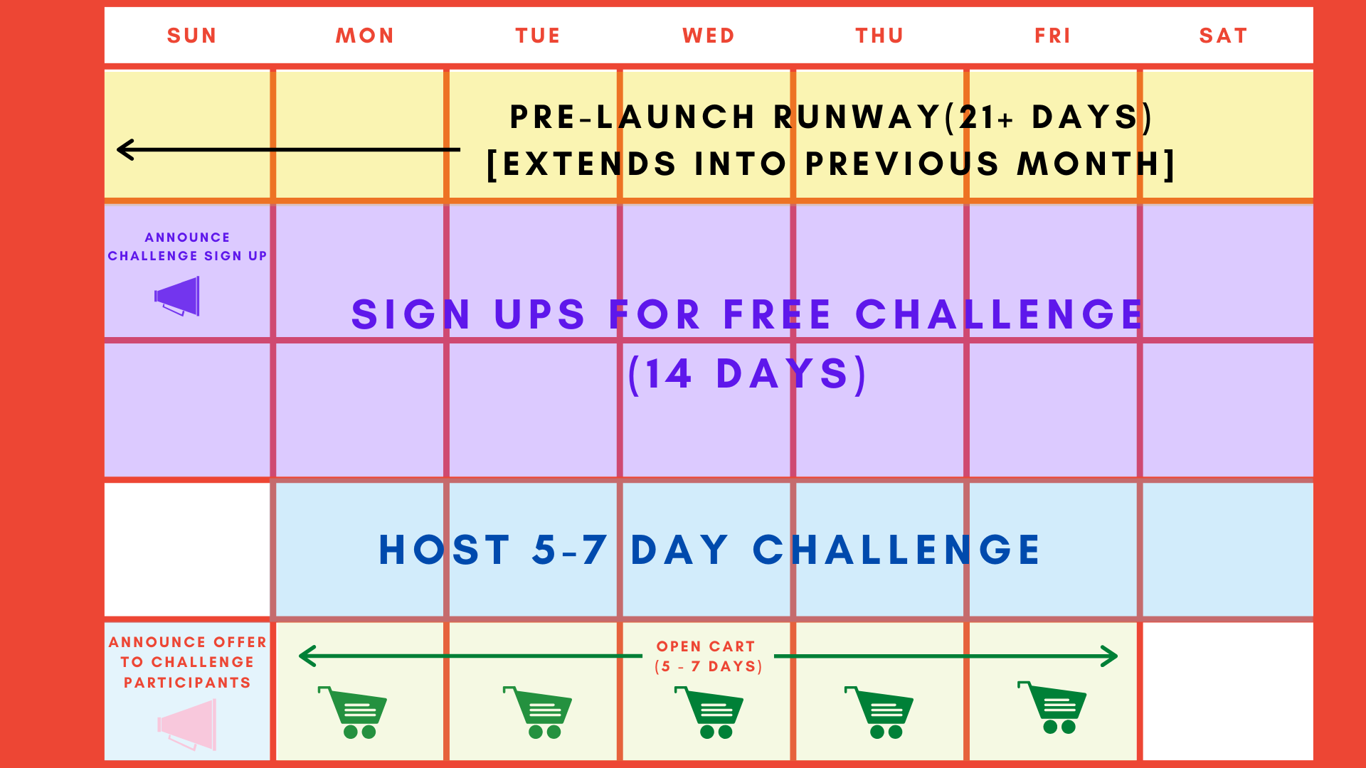 Traditional Launch Implementation Blueprint | Process Street