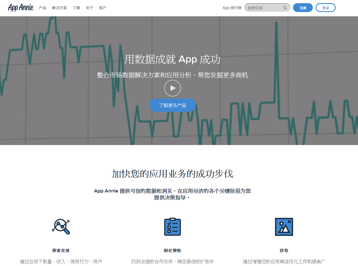 ASO Analysis Tool | Process Street