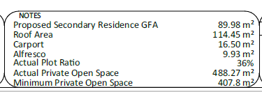 Customer Designer Plans – Review & Sign off checklist | Process Street