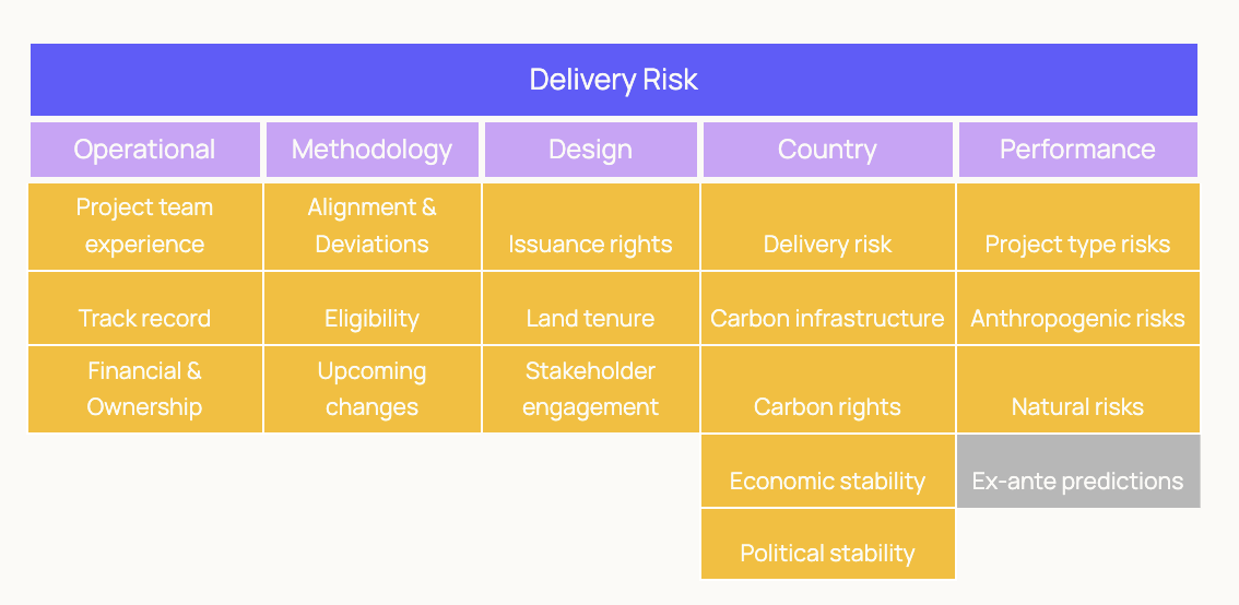 DA/OA Workflow | Process Street